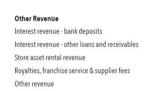 Solved The definition: 'Other operating revenue' – may be | Chegg.com