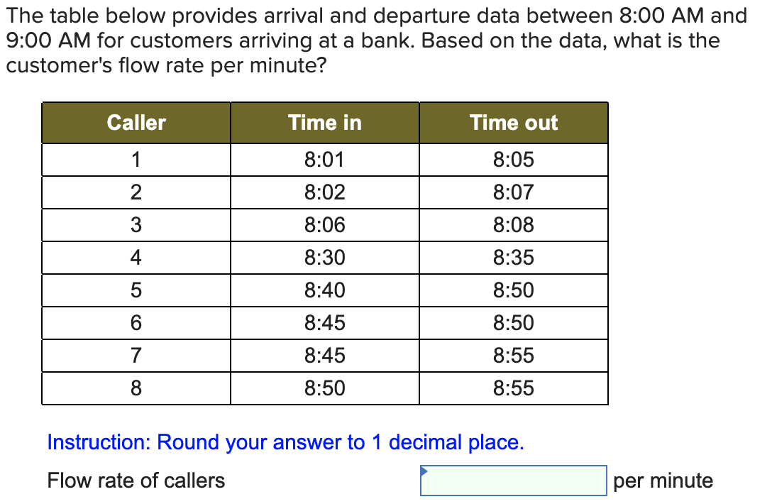 Solved The table below provides arrival and departure data | Chegg.com
