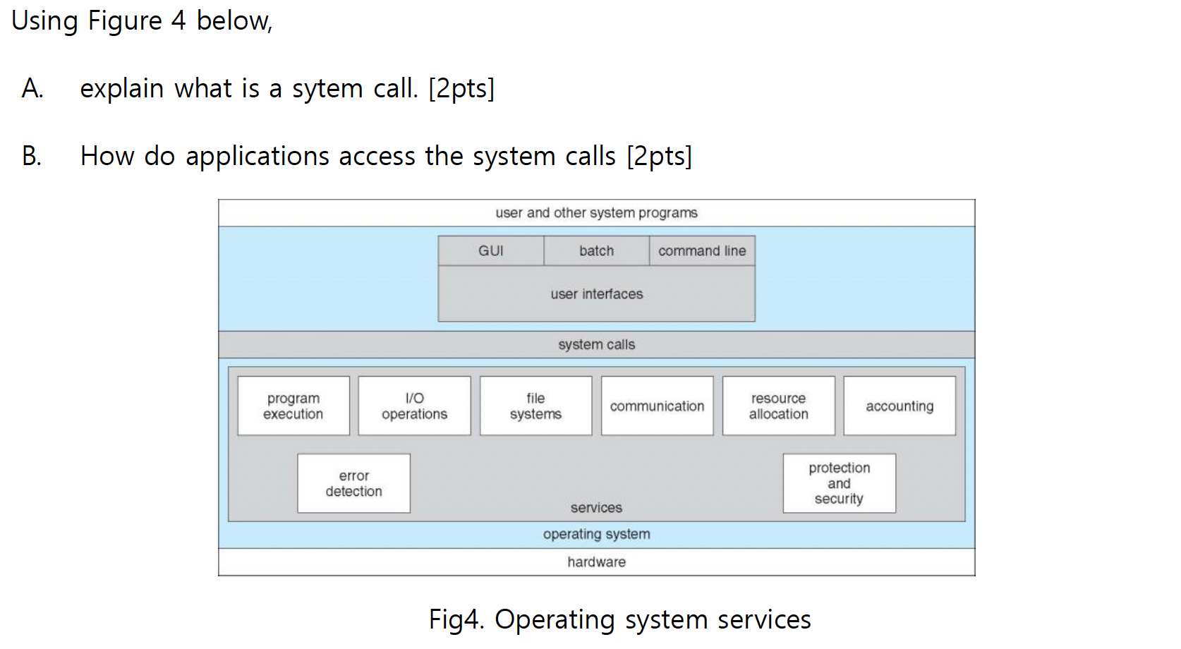 Solved B. How do applications access the system calls [2pts] | Chegg.com
