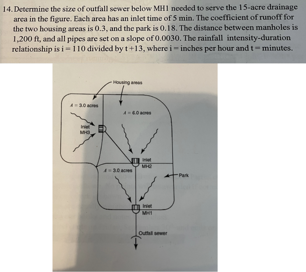 Solved 14. Determine the size of outfall sewer below MH1 | Chegg.com