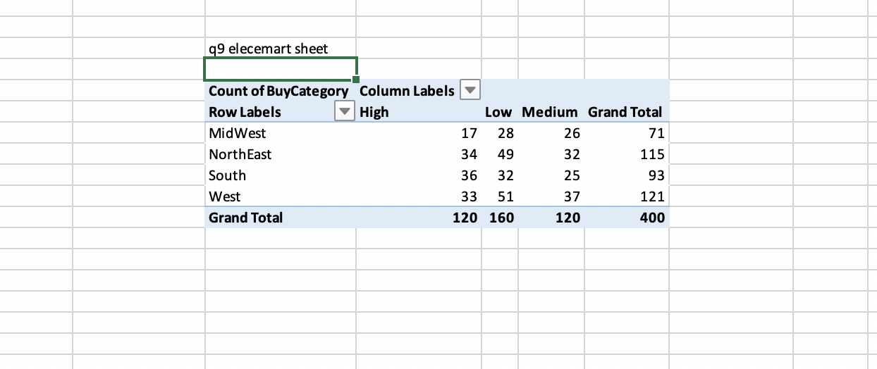 Solved The data file Elecmart.xlsx provides information on | Chegg.com