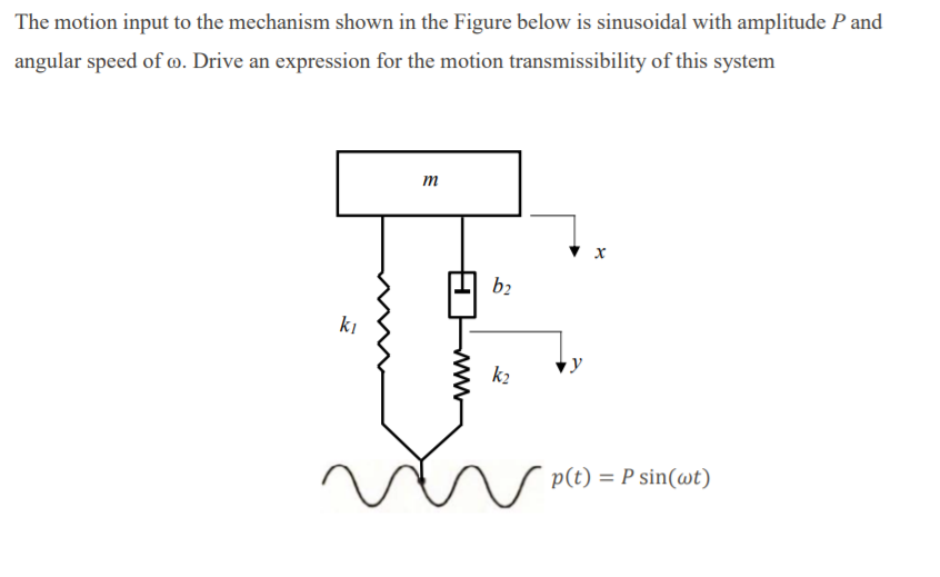 Solved The motion input to the mechanism shown in the Figure | Chegg.com