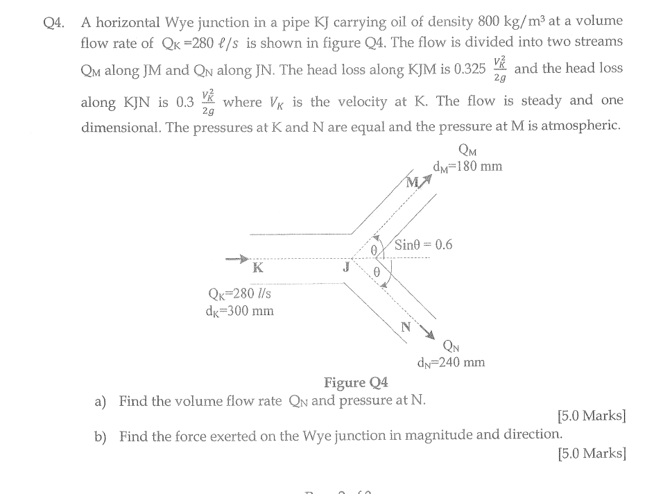 Solved Q4. 2g A horizontal Wye junction in a pipe KJ | Chegg.com