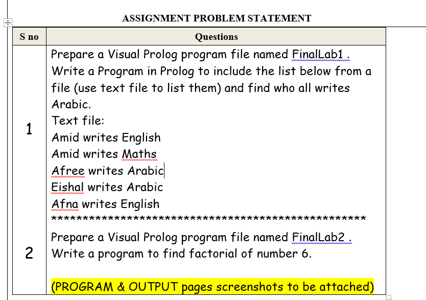 Solved +++ S no ASSIGNMENT PROBLEM STATEMENT Questions | Chegg.com