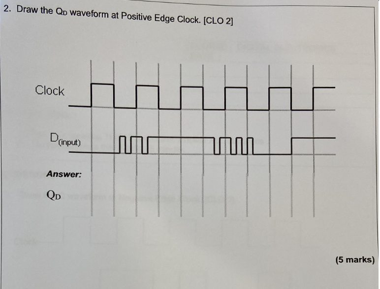 Solved 2. Draw the QD waveform at Positive Edge Clock. [CLO | Chegg.com