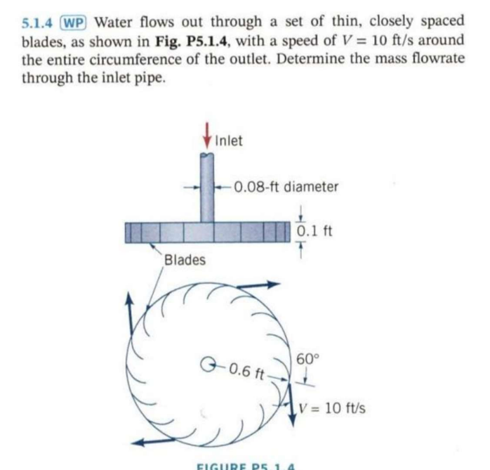 Solved 5.1.4 WP Water flows out through a set of thin, | Chegg.com