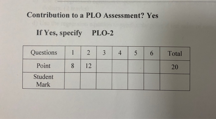 Contribution to a PLO Assessment? Yes If Yes, specify | Chegg.com