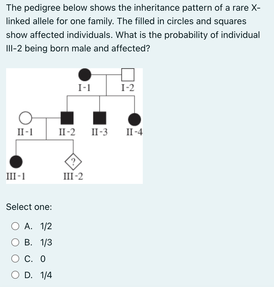 Solved The pedigree below shows the inheritance pattern of a | Chegg.com