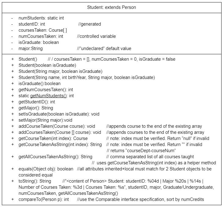 Solved Project 1 Project School Database Use The Uml 