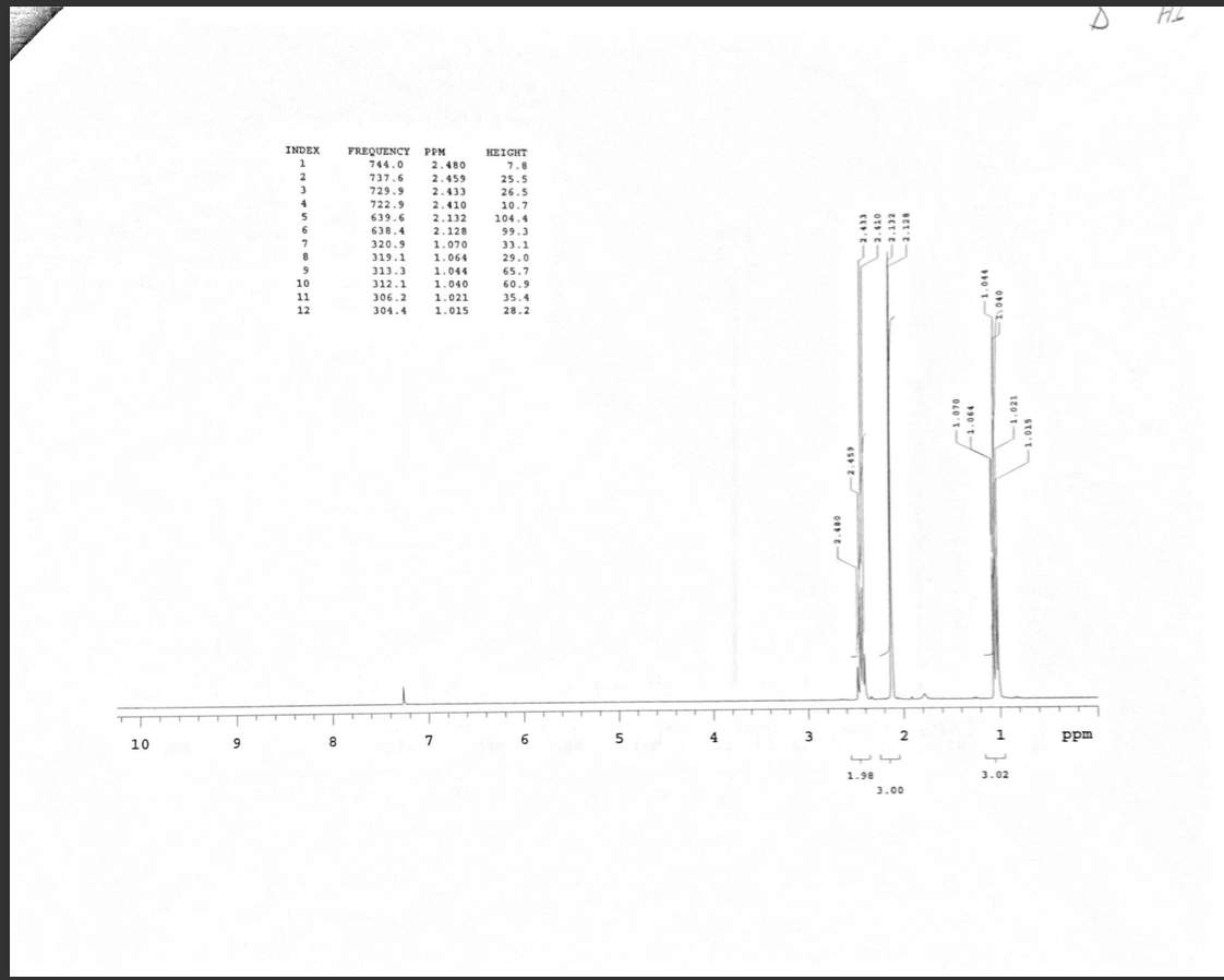 Solved IDENTIFY THE UNKNOWN COMPOUND BY LABELING BONDS SHOWN | Chegg.com