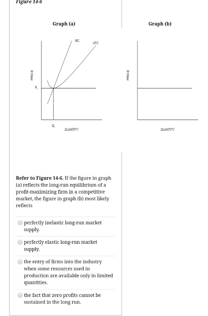 Solved Figure 14-6 Graph (a) Graph (b) MC ATC PRICE PRICE P. | Chegg.com Solved Figure 14-6 Graph (a) Graph (b) MC ATC PRICE PRICE P. | Chegg.com