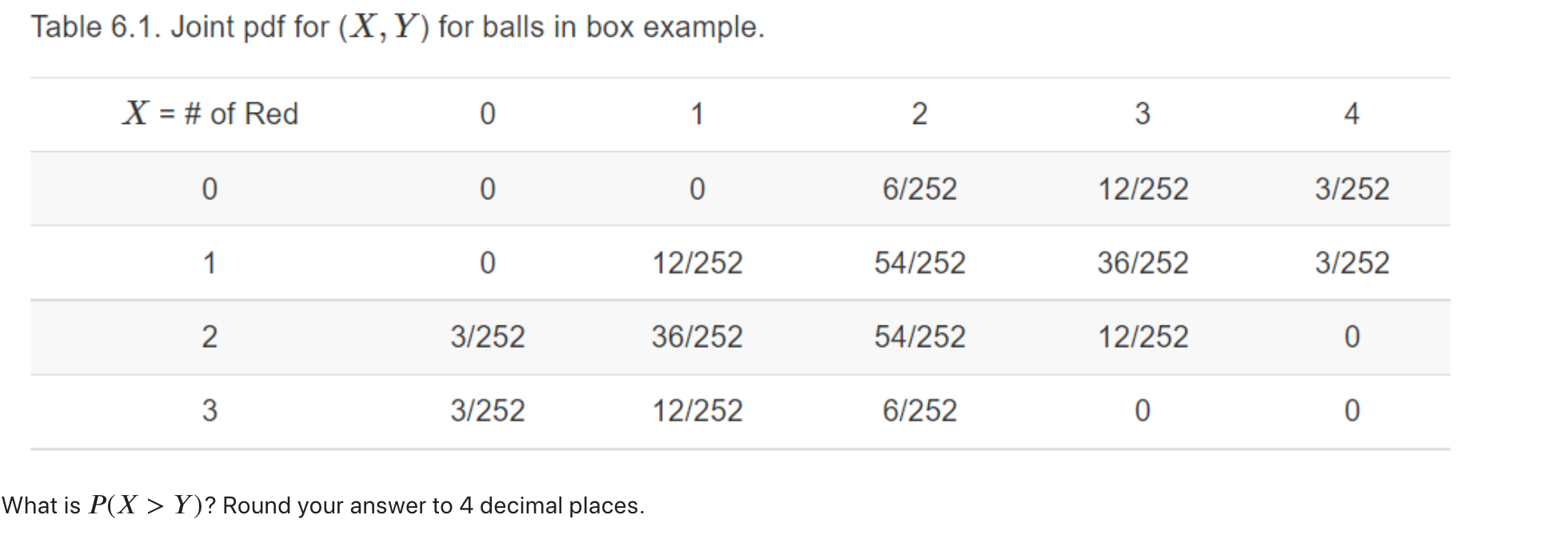 Solved Table 6.1. Joint pdf for (X,Y) for balls in box | Chegg.com