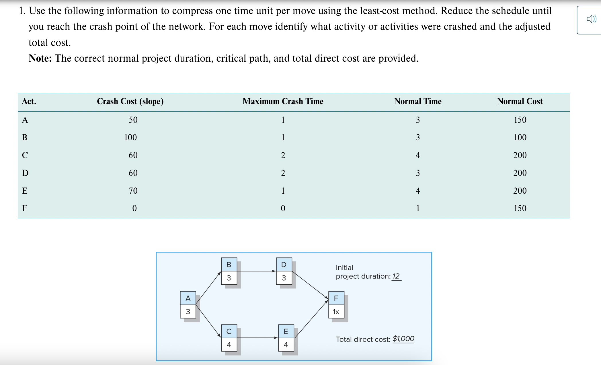 Solved Use the following information to compress one time | Chegg.com