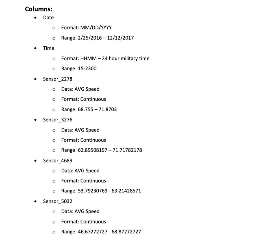 Solved Help With Program In JAVA please!!! Project 2 – Data | Chegg.com