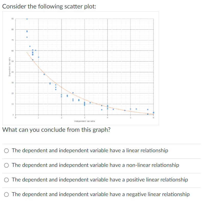 Solved Consider the following scatter plot: 73 2 анали, зара | Chegg.com
