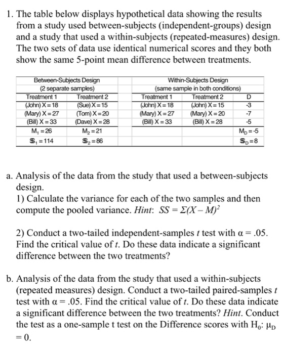 Solved The table below displays hypothetical data showing | Chegg.com