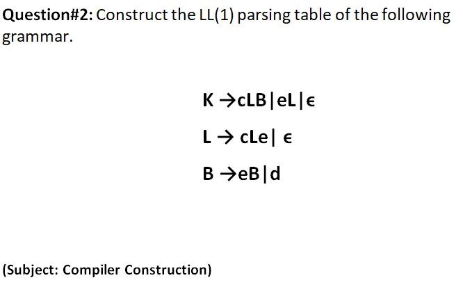 Solved Question#2: Construct the LL(1) parsing table of the | Chegg.com