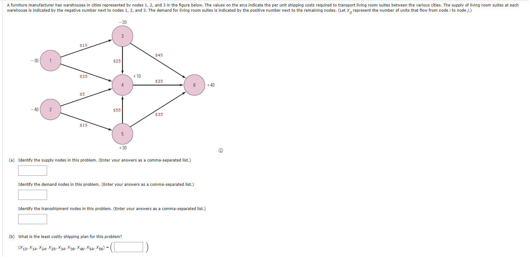 Solved Identify the demand nodes in this problem. (Enter | Chegg.com