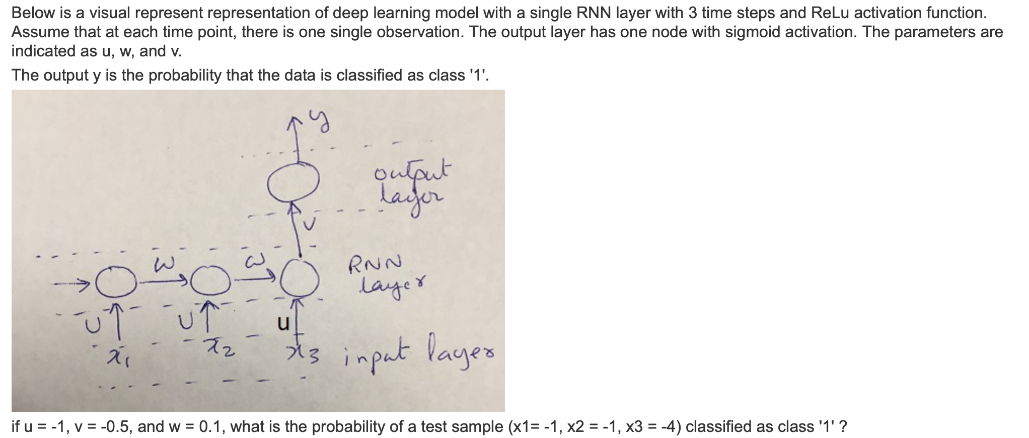 Solved Below is a visual represent representation of deep | Chegg.com