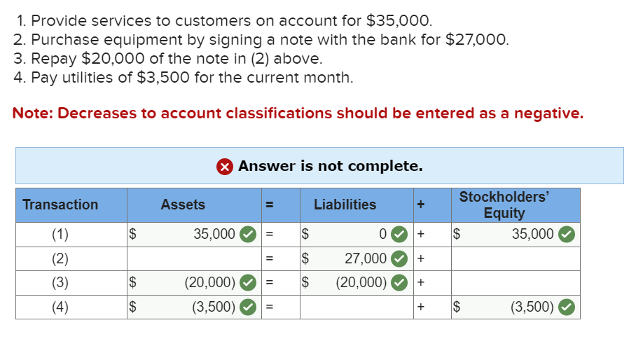 Solved Provide services to customers on account for | Chegg.com
