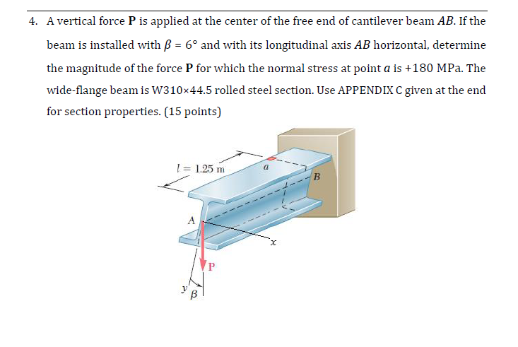 Longitudinal Axis Of Beam
