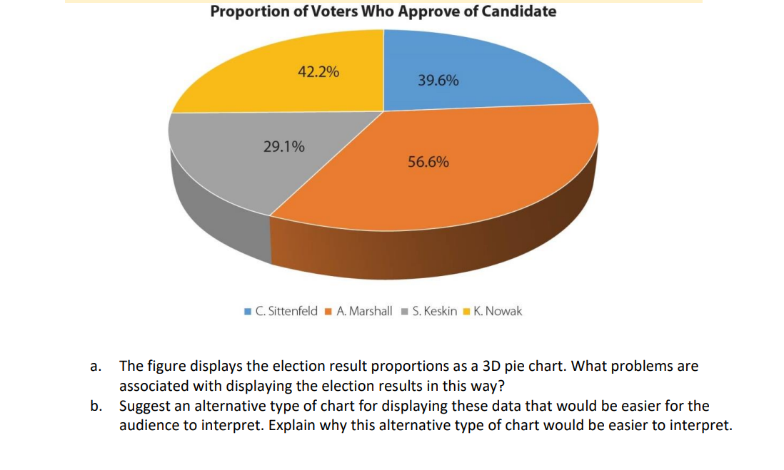Solved Approval Voting Results. Approval voting is a type of | Chegg.com