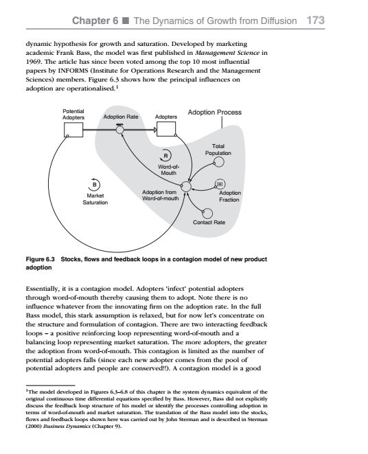 Solved dynamic hypothesis for growth and saturation. | Chegg.com