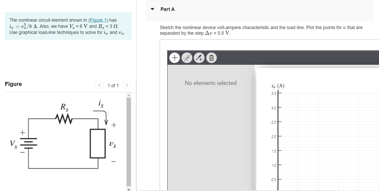 Solved The nonlinear circuit element shown in (Figure 1) has | Chegg.com