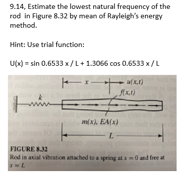 9.14, Estimate the lowest natural frequency of the | Chegg.com