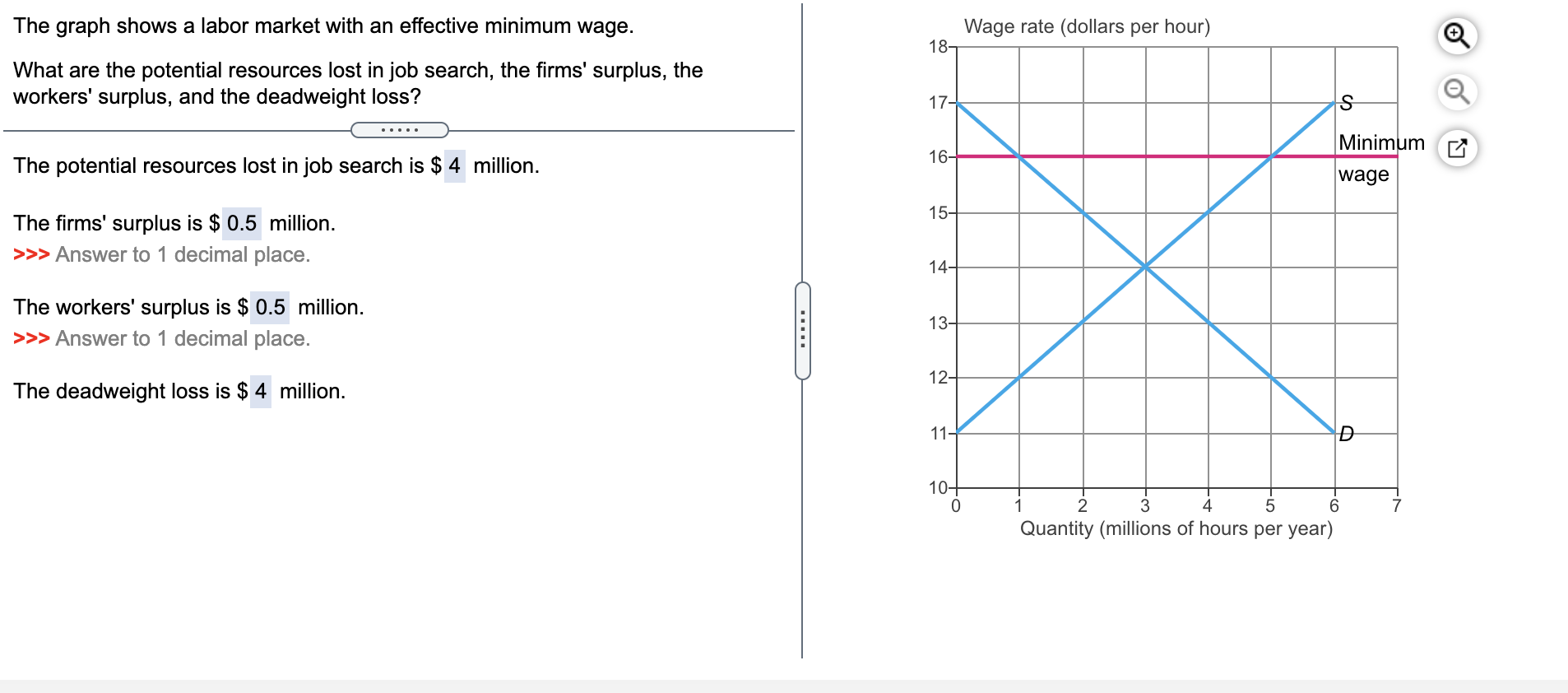 Solved The graph shows a labor market with an effective | Chegg.com
