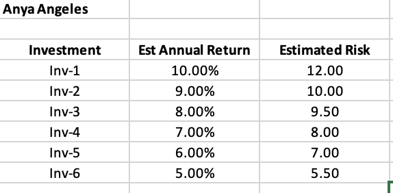 Solved Solve this problem in excel using a solver what is | Chegg.com