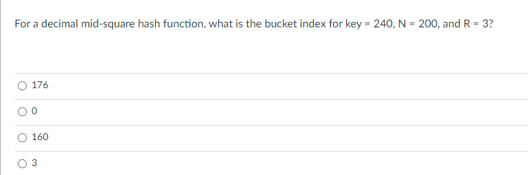 Solved A perfect hash function maps items to buckets with no | Chegg.com