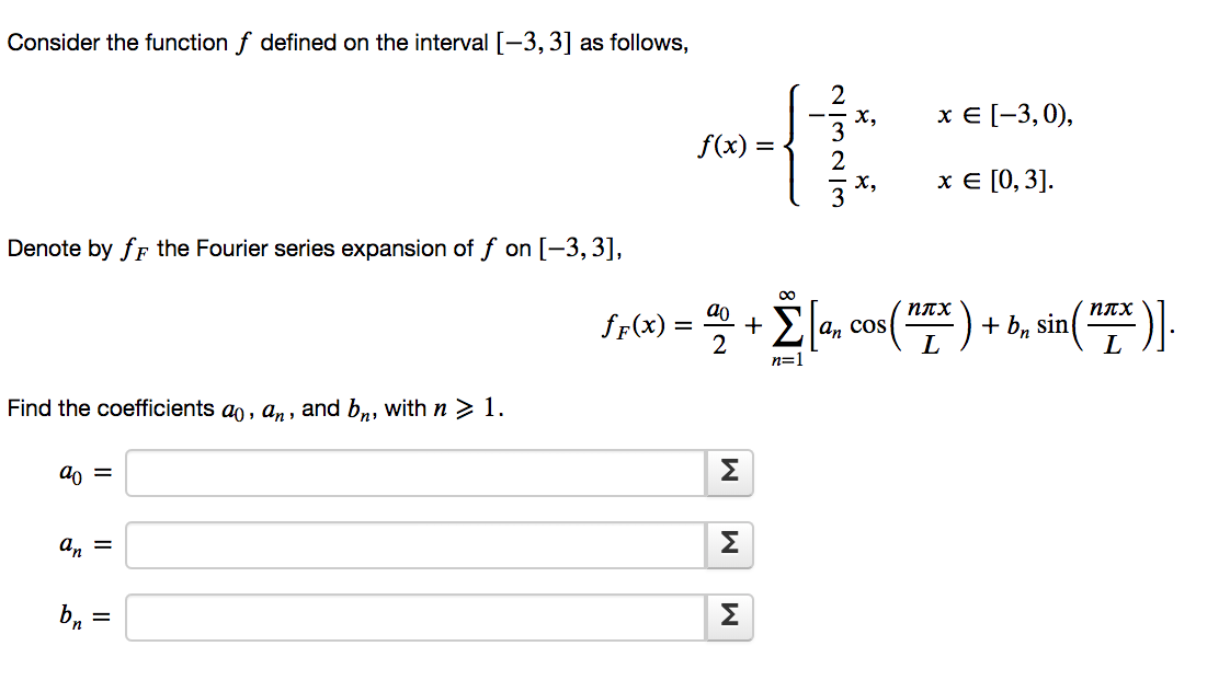 Solved Consider the function f defined on the interval | Chegg.com