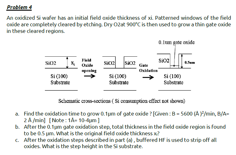 Solved Problem 4 An oxidized Si wafer has an initial field | Chegg.com