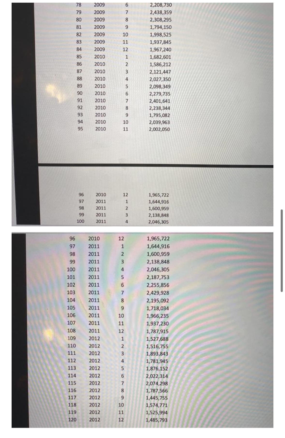 Solved Using the Box Plot to identify outliers there are how | Chegg.com
