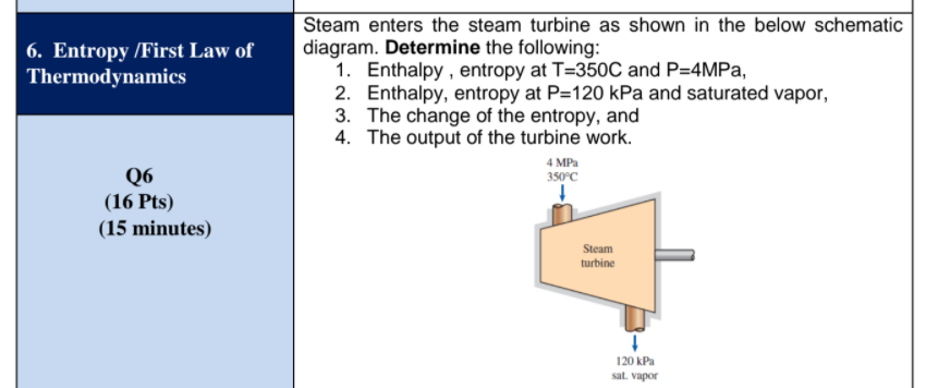 Solved 6. Entropy /First Law of Thermodynamics Steam enters | Chegg.com