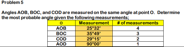 Solved Problem 5 Angles AOB, BOC, and COD are measured on | Chegg.com