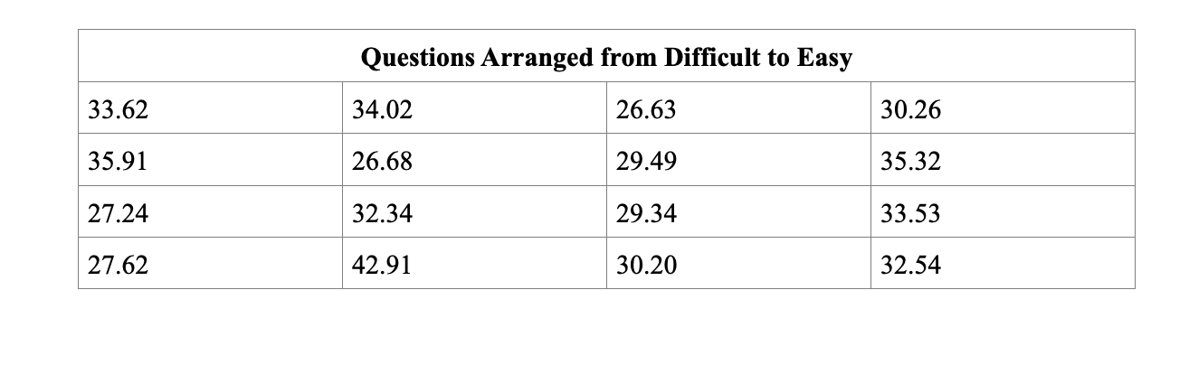 Solved Use the P-value method to solve these problems and | Chegg.com