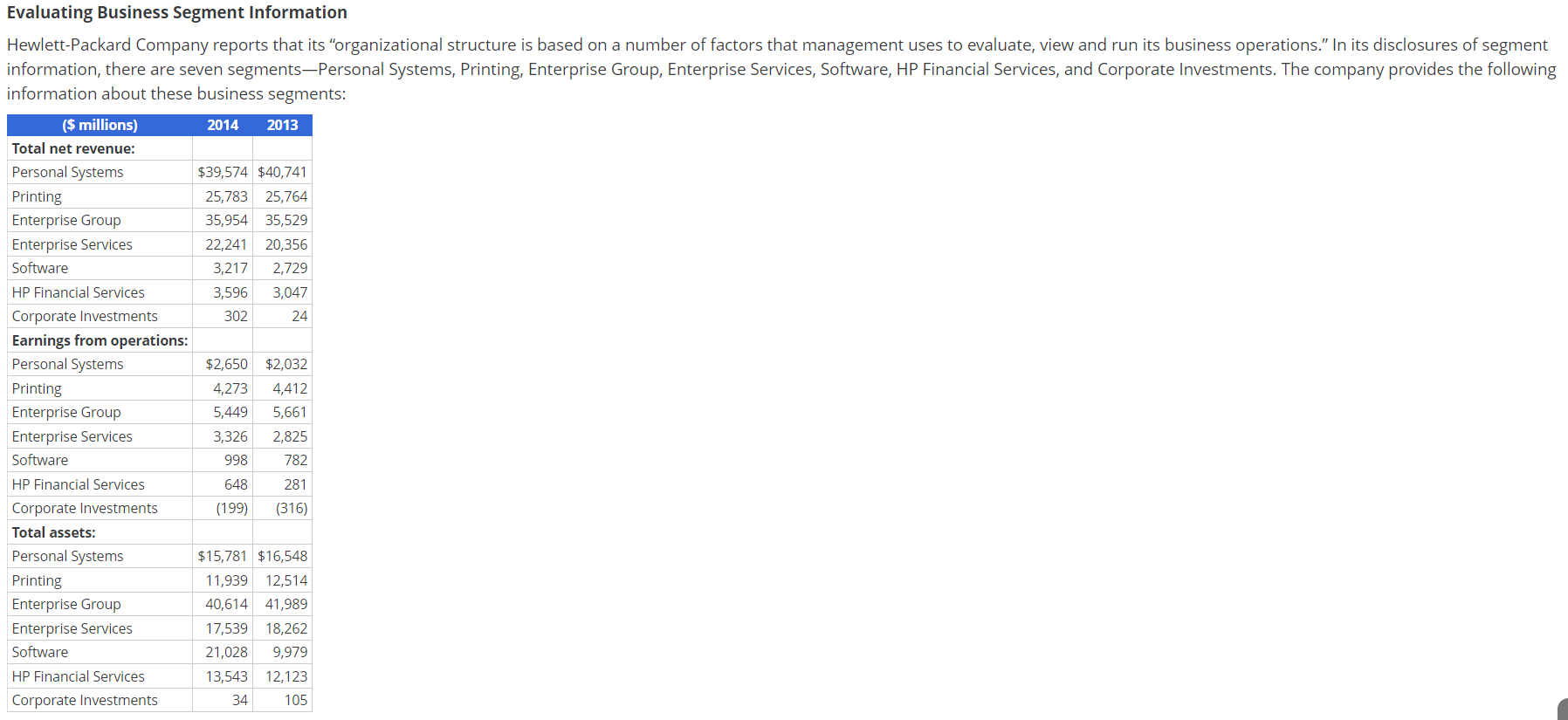 Solved Evaluating Business Segment Information | Chegg.com