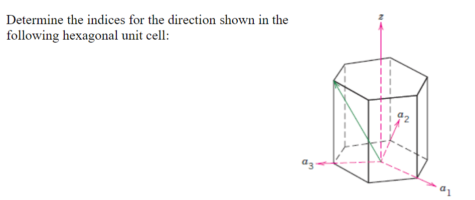 Solved Determine the indices for the direction shown in the | Chegg.com