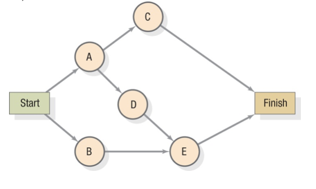 Solved Recently, you were assigned to manage a project for | Chegg.com