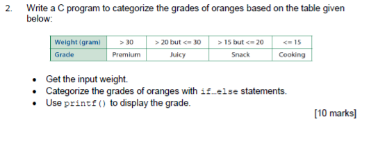 Solved 2. Write a C program to categorize the grades of | Chegg.com