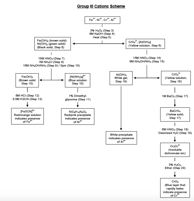 Solved 2. A clear, colorless unknown solution contains iron | Chegg.com