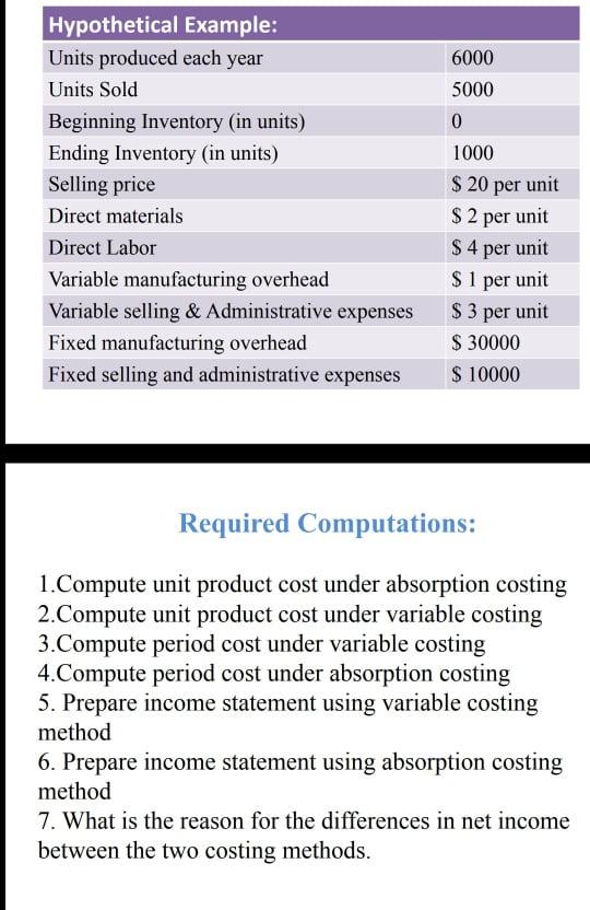 Solved Hypothetical Example: Units produced each year Units | Chegg.com