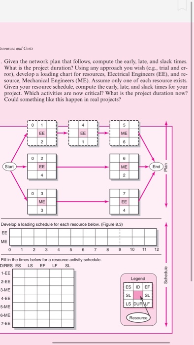 Solved Given the network plan that follows, compute the | Chegg.com