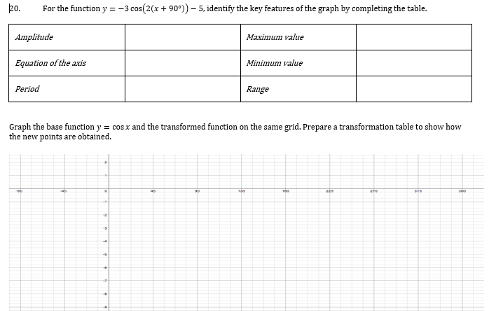 Solved 20. For the function y=−3cos(2(x+90∘))−5, identify | Chegg.com