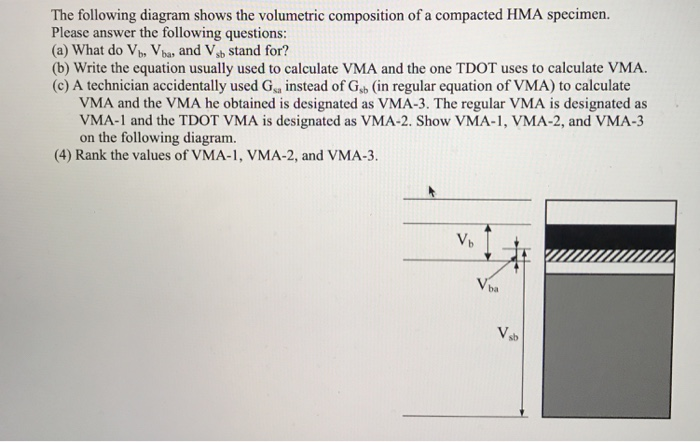 The following diagram shows the volumetric | Chegg.com
