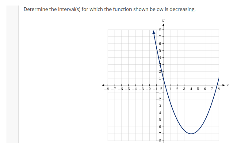 Solved Determine the interval(s) for which the function | Chegg.com