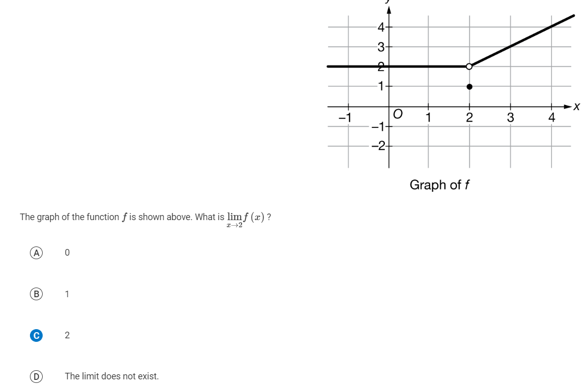 Solved The graph of the function f is shown above. What is | Chegg.com