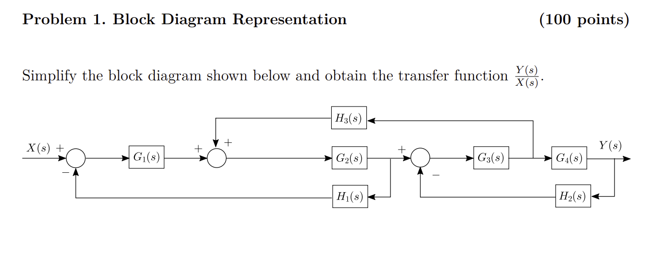 Solved Problem 1. Block Diagram Representation Simplify the | Chegg.com